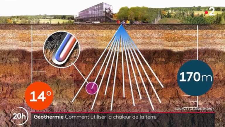 Celsius Energy sur France 2 « Énergie : la géothermie, un système ...